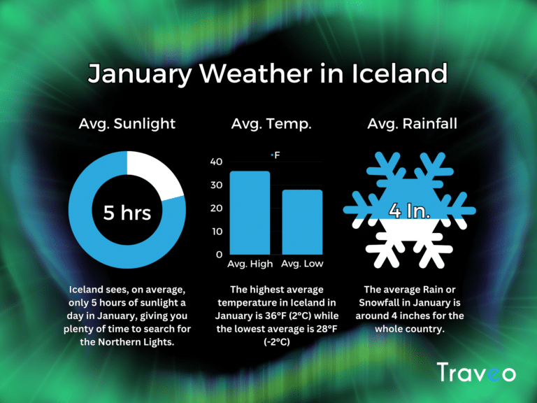 Iceland in January: Weather, Activities & Tips for a Great Trip – Traveo