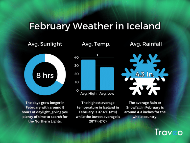 How to Visit Iceland in February: What You Need to Know – Traveo